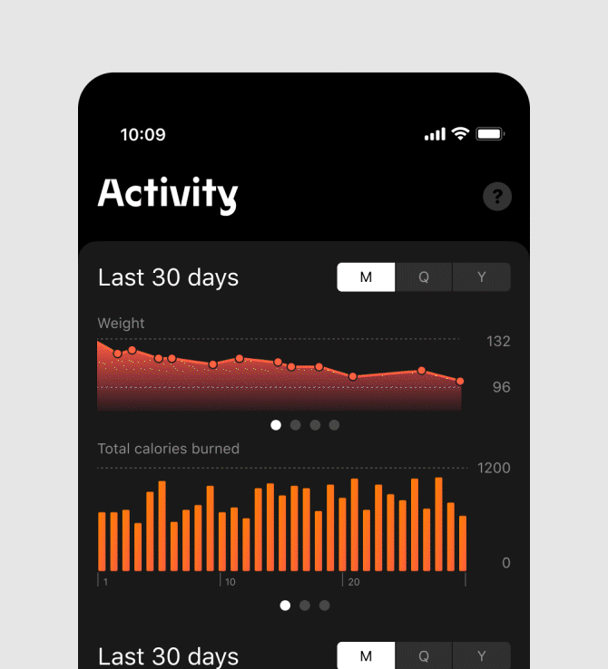 Weight Loss Tracker Device & App by AURA Devices
